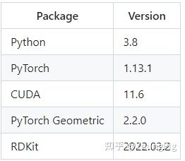 pip安装pyg报错'torch_scatter.egg-info\SOURCES.txt' running build_ext error ...
