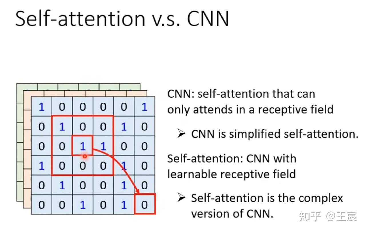 如何理解attention中的Q,K,V？ - 知乎