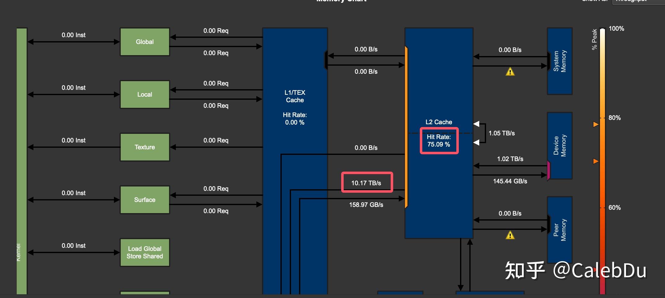 Nvidia Cute 实战-WarpSpecialization Gemm for Hopper - 知乎