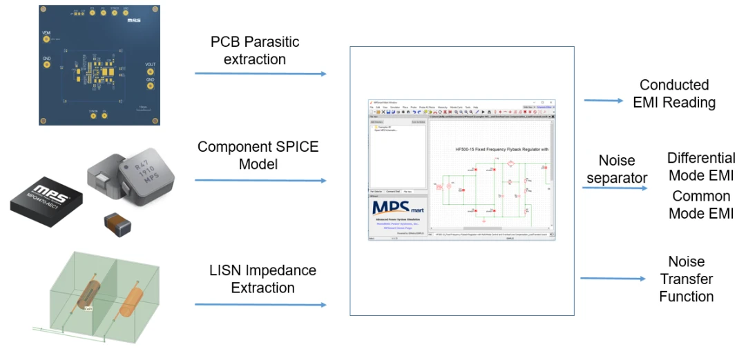 借助电路分析与仿真理解EMI - 知乎