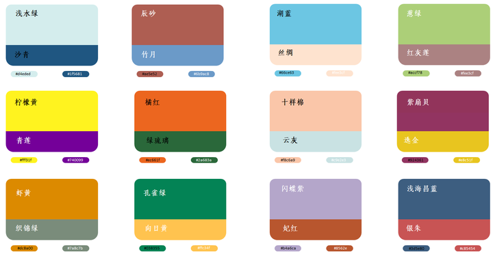 科研绘图必备!python实战教程,手把手教你绘制漂亮的折线图 知乎