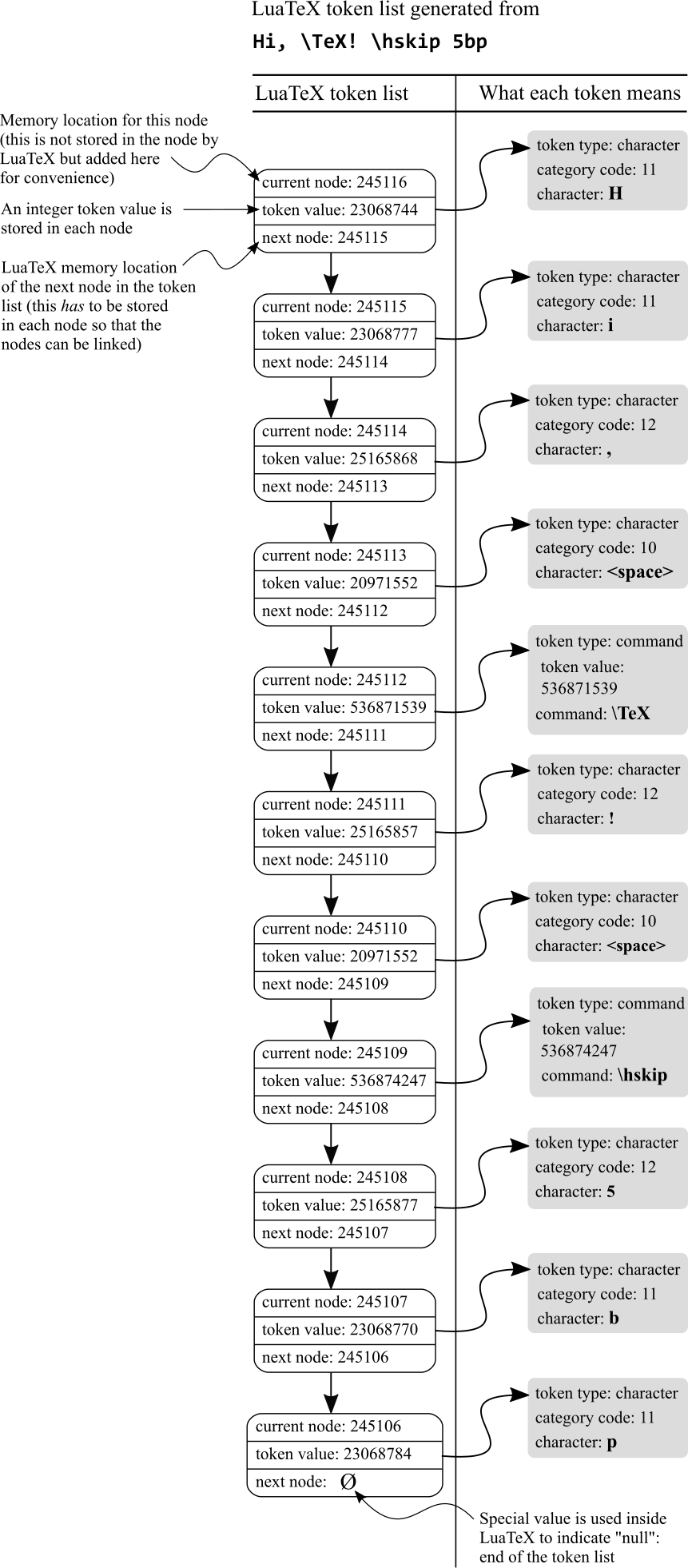 latex哪个版本好用？ - 知乎
