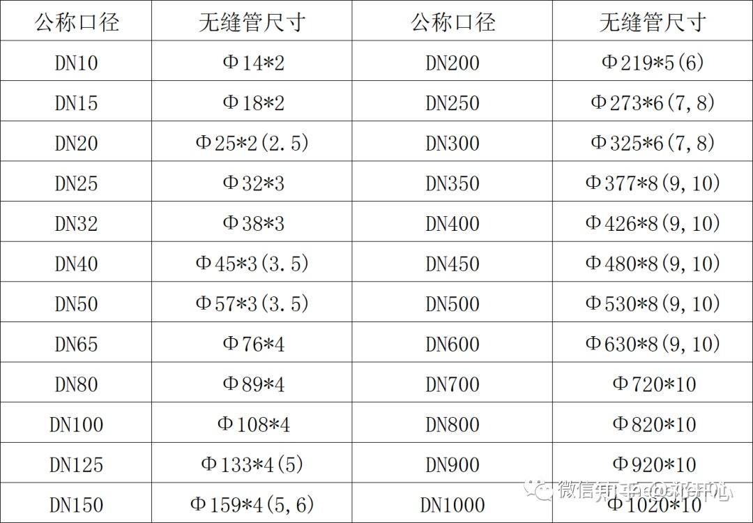 各种管道标准尺寸参照表~ - 知乎