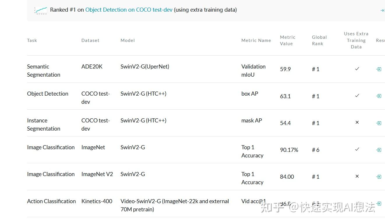 SwinT-让Swin-Transformer的使用变得和CNN一样方便快捷 - 知乎