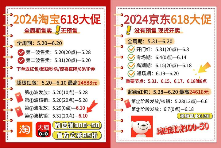 2024年618各平台攻略：618规则巨变？今年618开始了吗？618怎么买才最划算？618红包玩法预告！618省钱攻略+购物清单！赶紧抄作业！看这一篇就够了（持续更新中） - 知乎